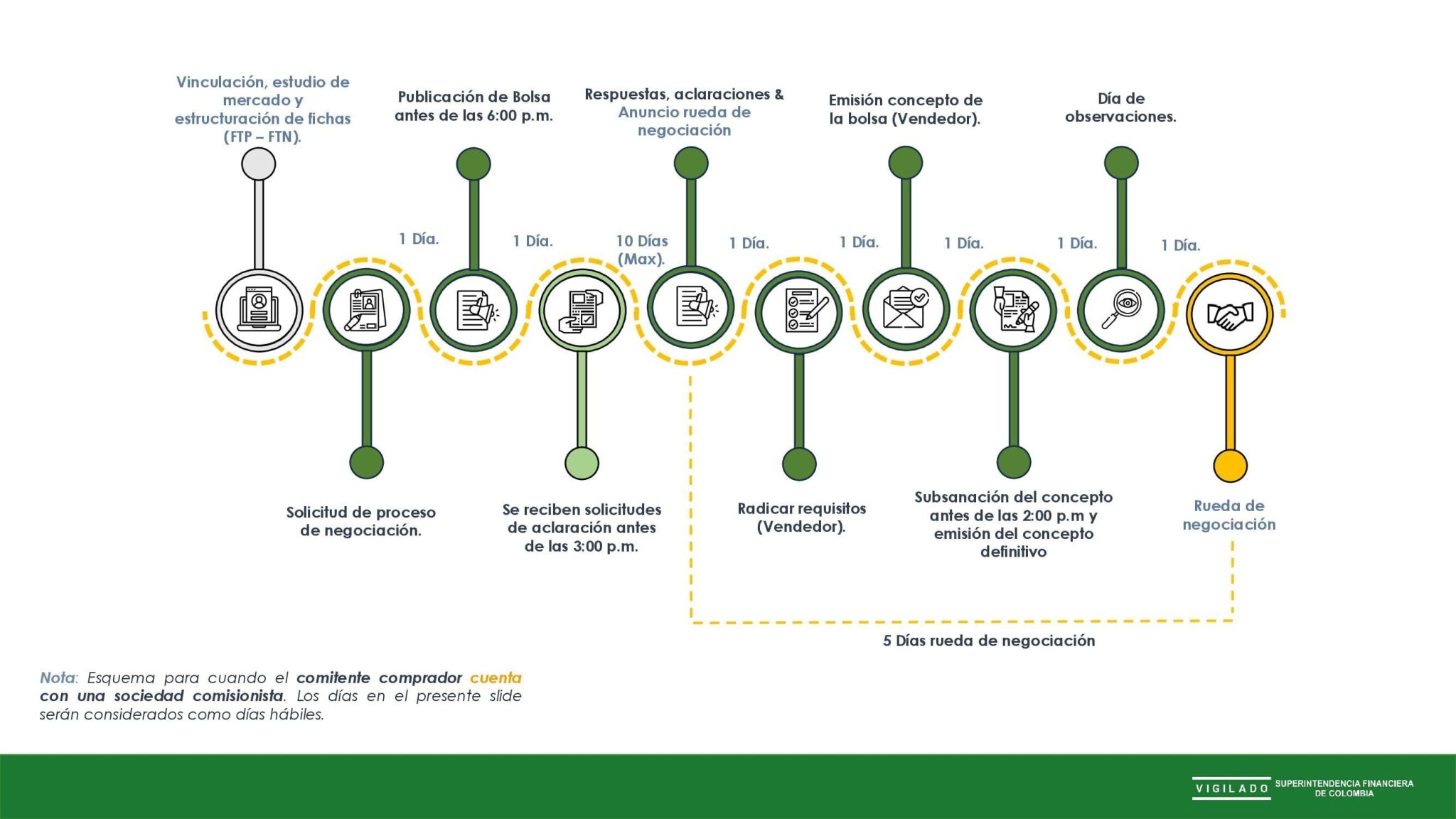 MERCADO DE COMERCIALIZACIÓN ENTRE PRIVADOS - MERCOP - Mercado y Bolsa